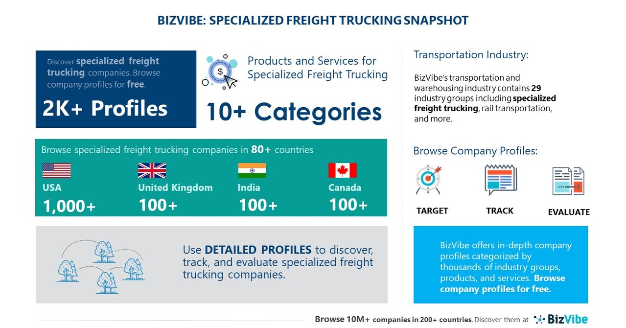 Specialized Freight Trucking Industry | BizVibe Adds New Specialized ...