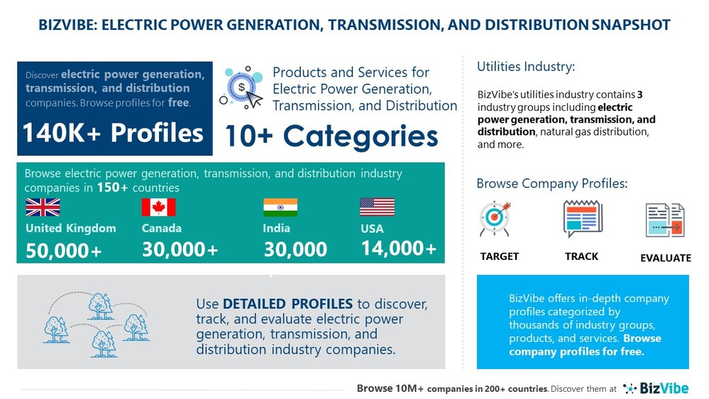Electric Power Generation, Transmission, and Distribution Industry ...