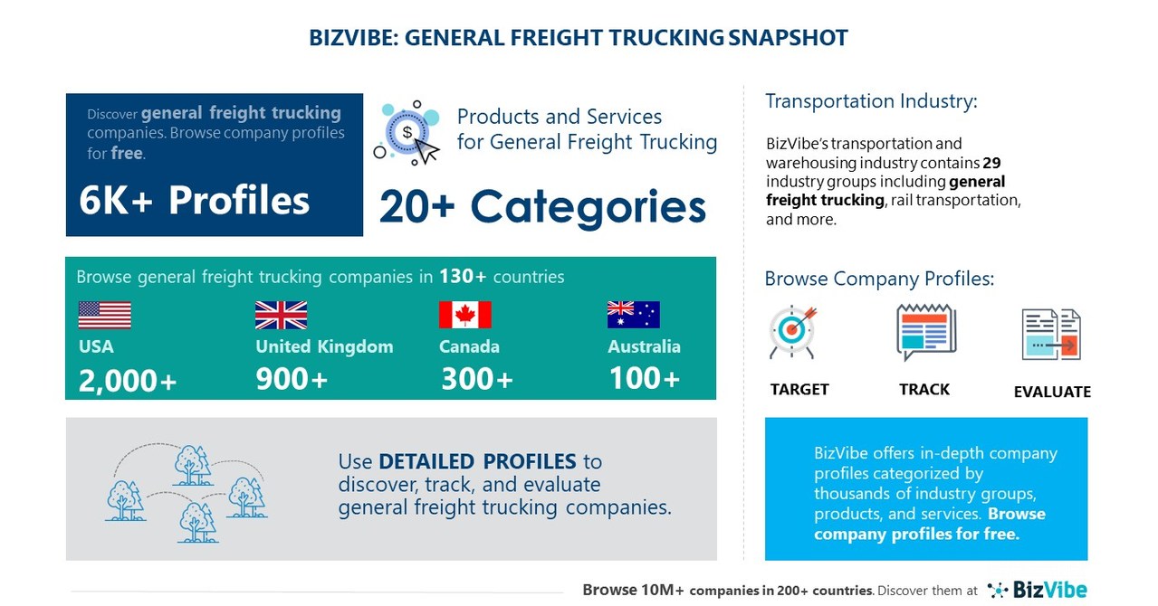 General Freight Trucking Industry | BizVibe Adds New General Freight ...