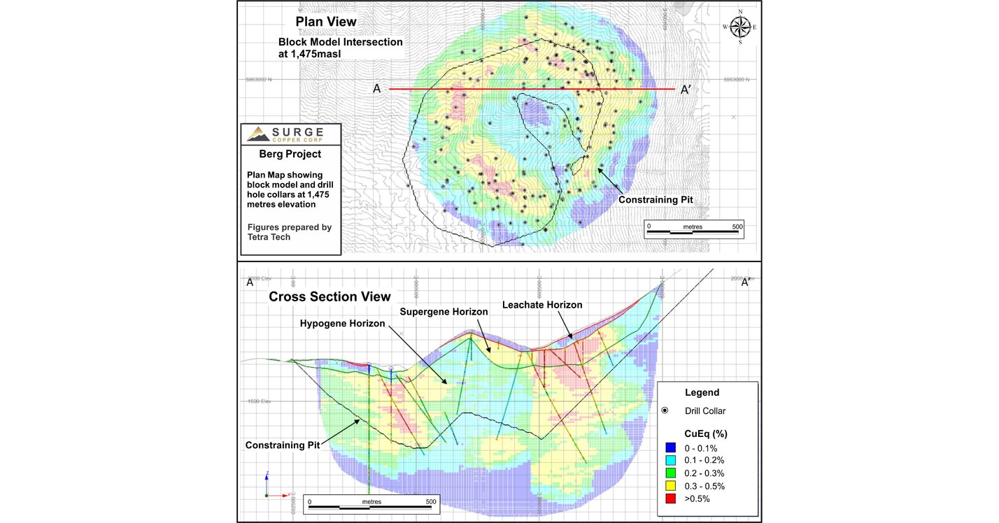 Surge Copper Announces 610 Million Tonne Measured and Indicated Cu-Mo ...