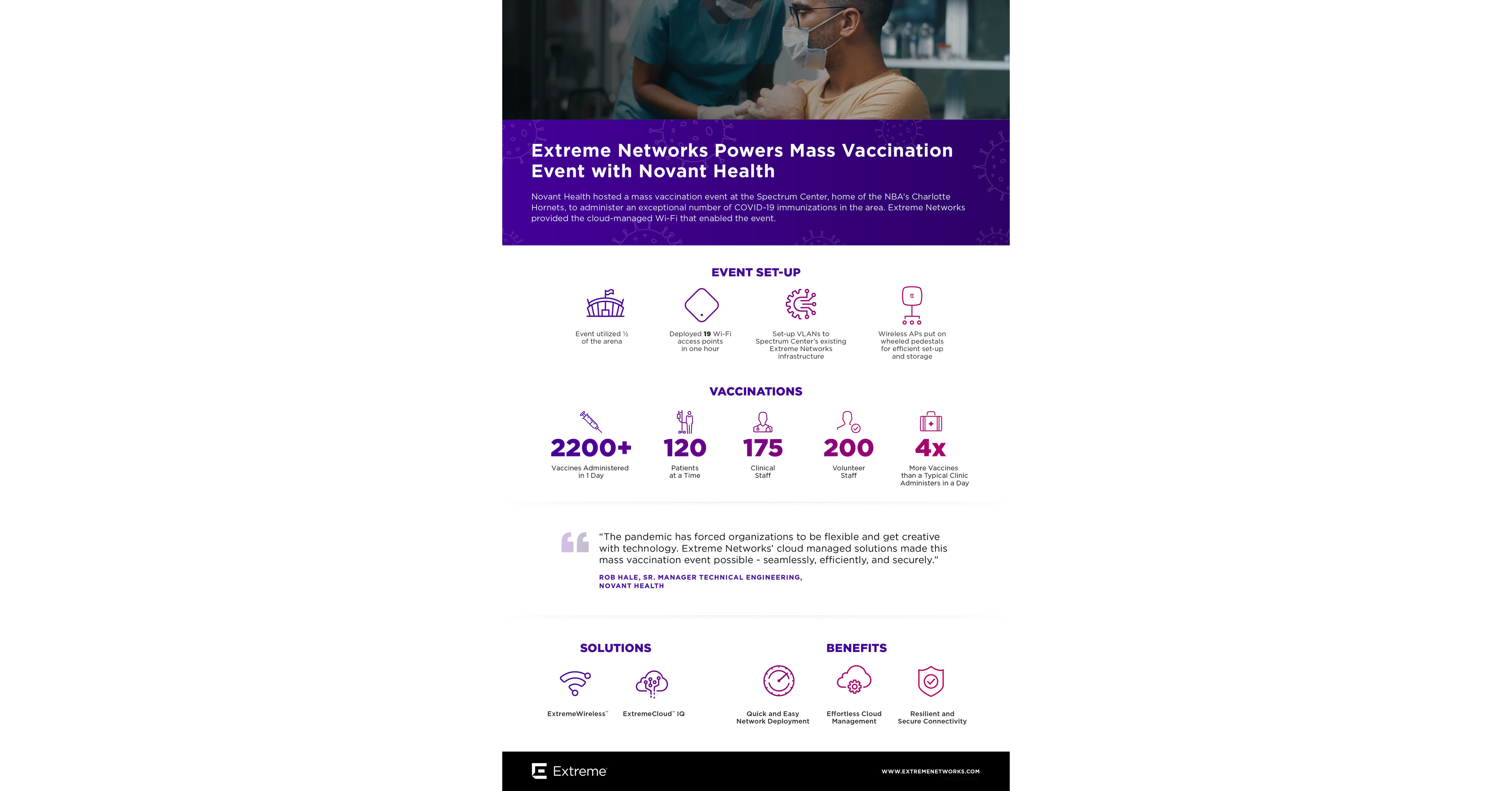 Extreme Powers Novant Health COVID-19 Mass Vaccination Event; Enables ...