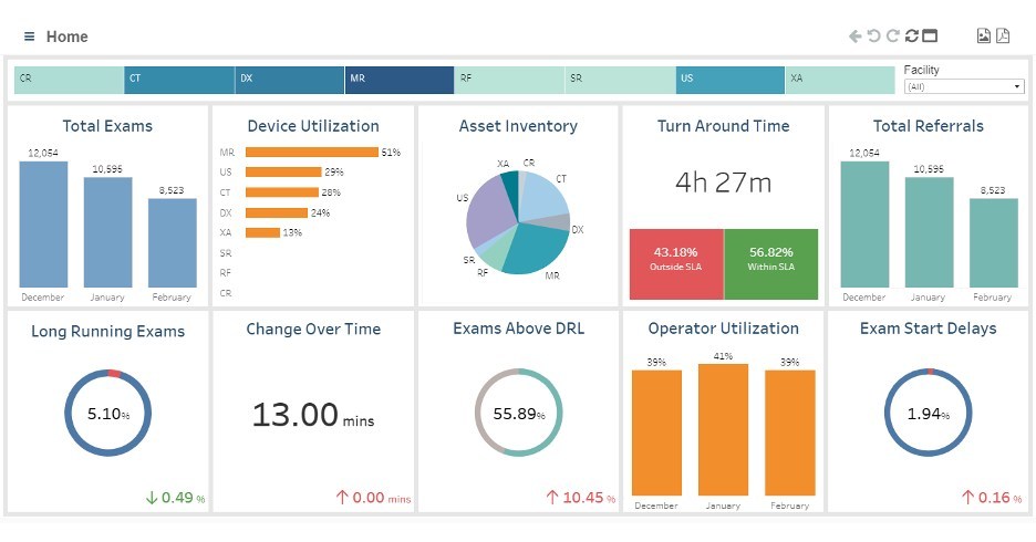 Glassbeam Launches Clinsights™ 2.0 for Radiology Departments and ...