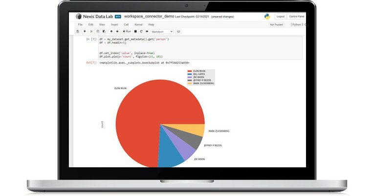 LexisNexis® Introduces Nexis Data Lab