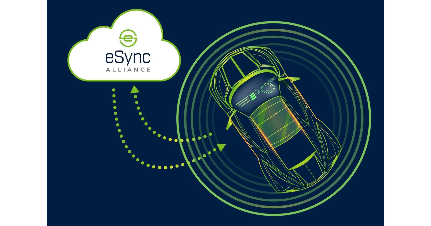eSync™ Alliance announces v2.0 specification for automotive OTA updates ...