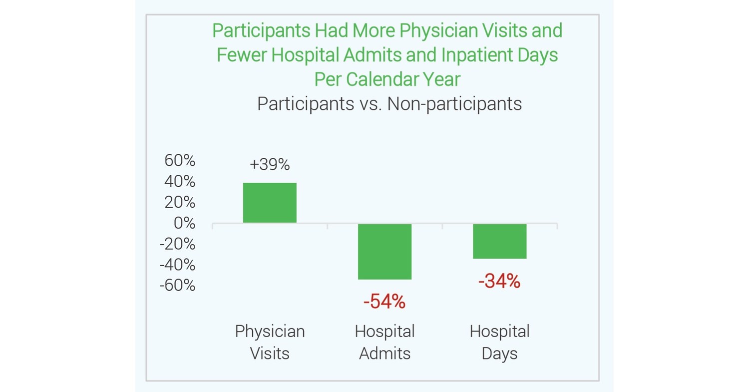 Abacus Health Solutions Publishes Diabetes Management Article in ...