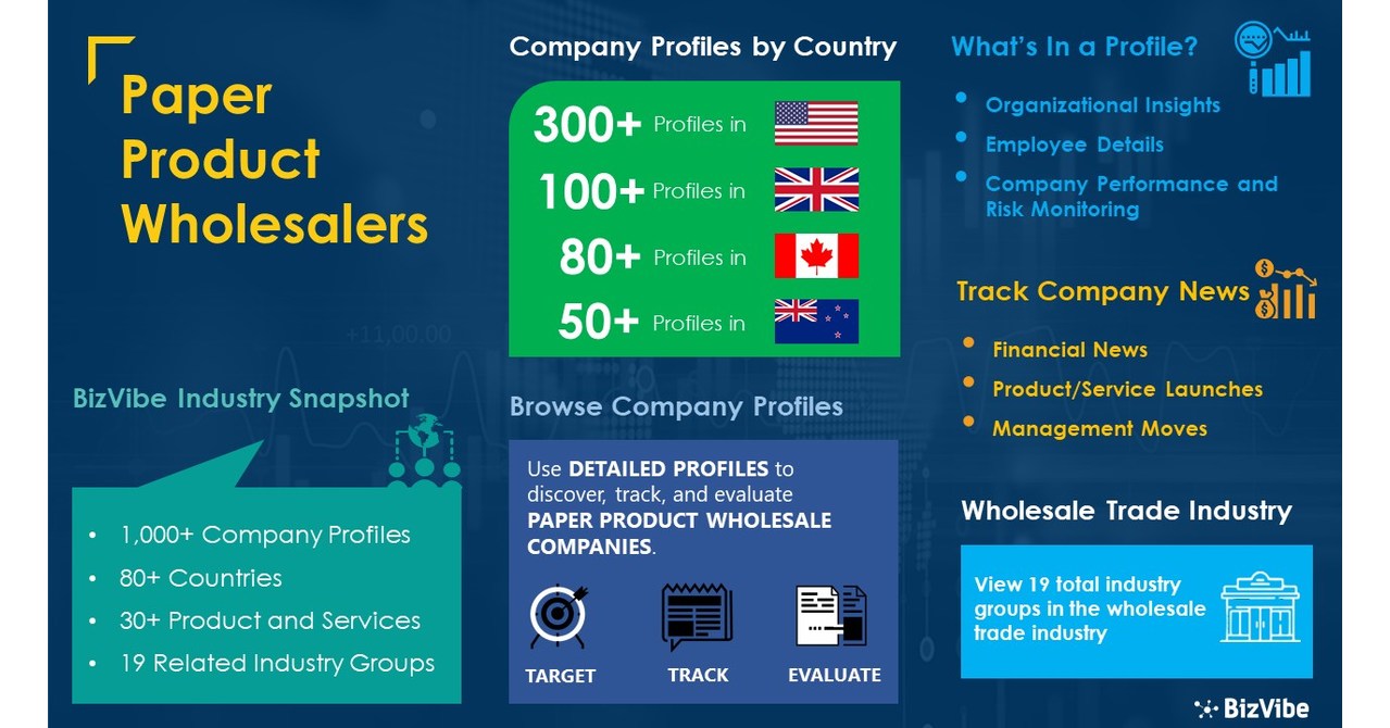Find Paper Product Wholesalers | 1,000+ Company Profiles Now Available ...