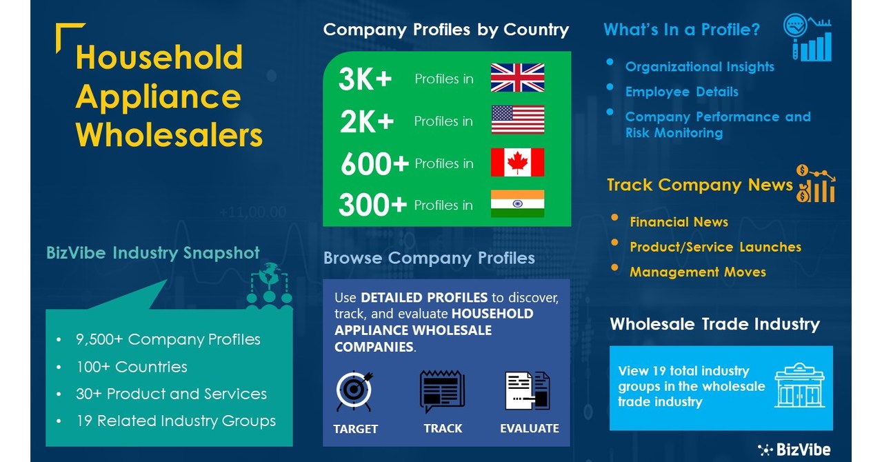 Find Household Appliance Wholesalers | 9,500+ Company Profiles Now ...