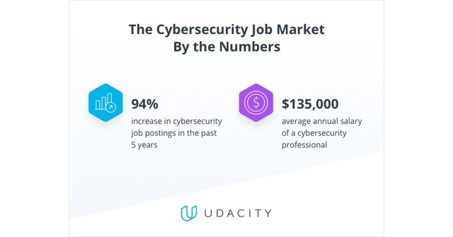 Udacity Launches School of Cybersecurity to Ready the Next Generation ...