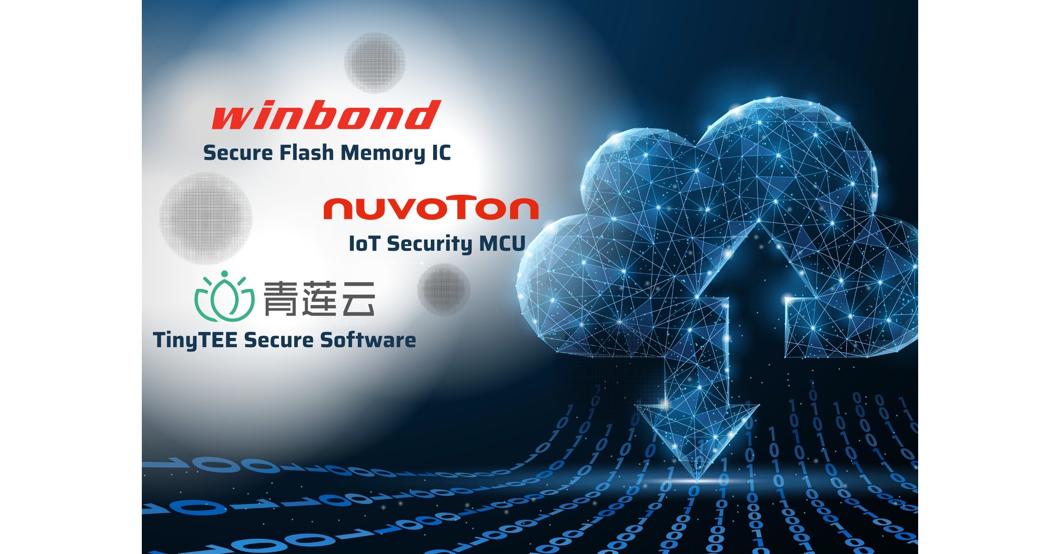 Complete new cloud-to-device solution gives proven way to implement ...