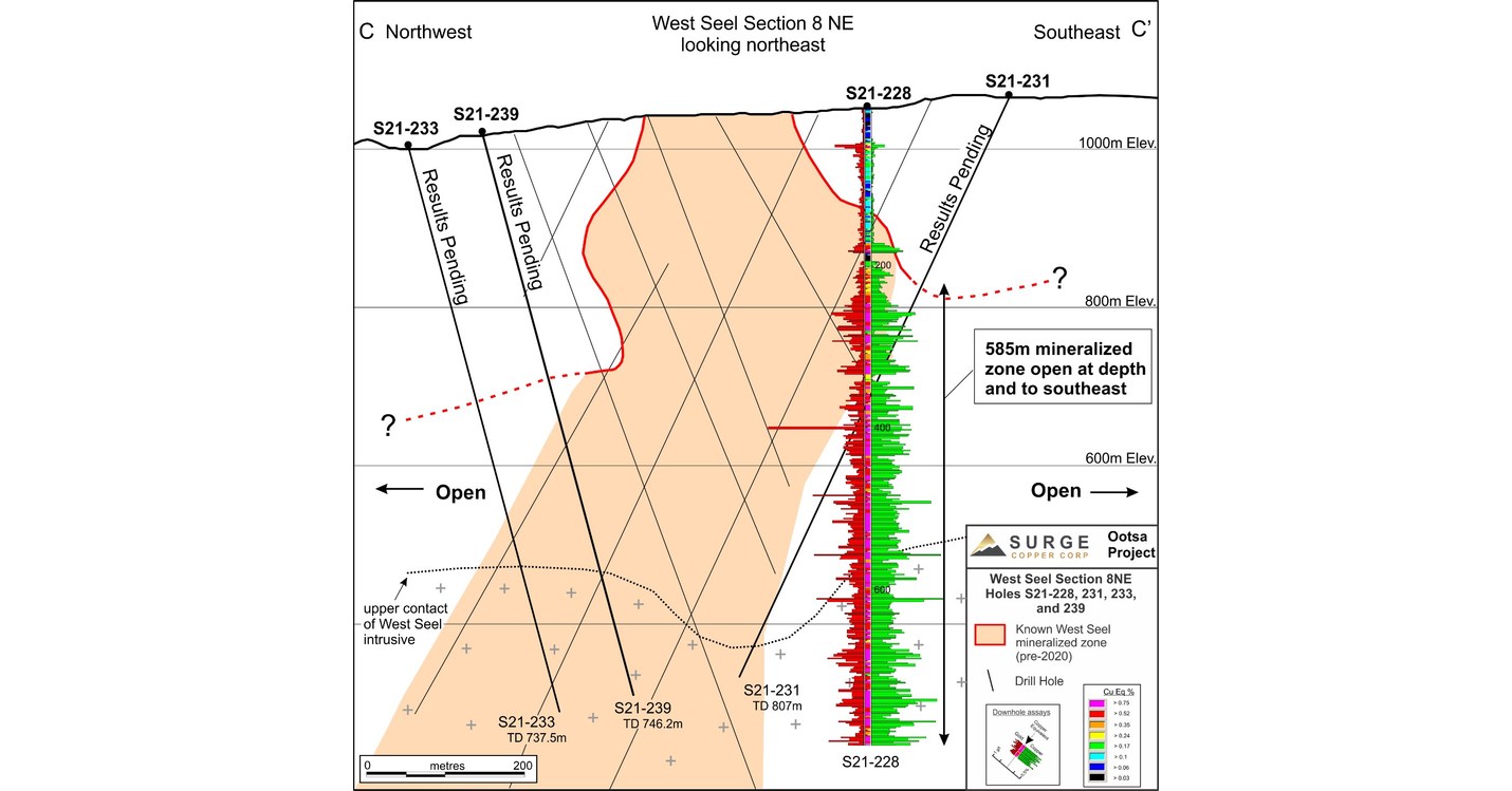 Surge Copper Significantly Expands West Seel with Step Out Hole ...