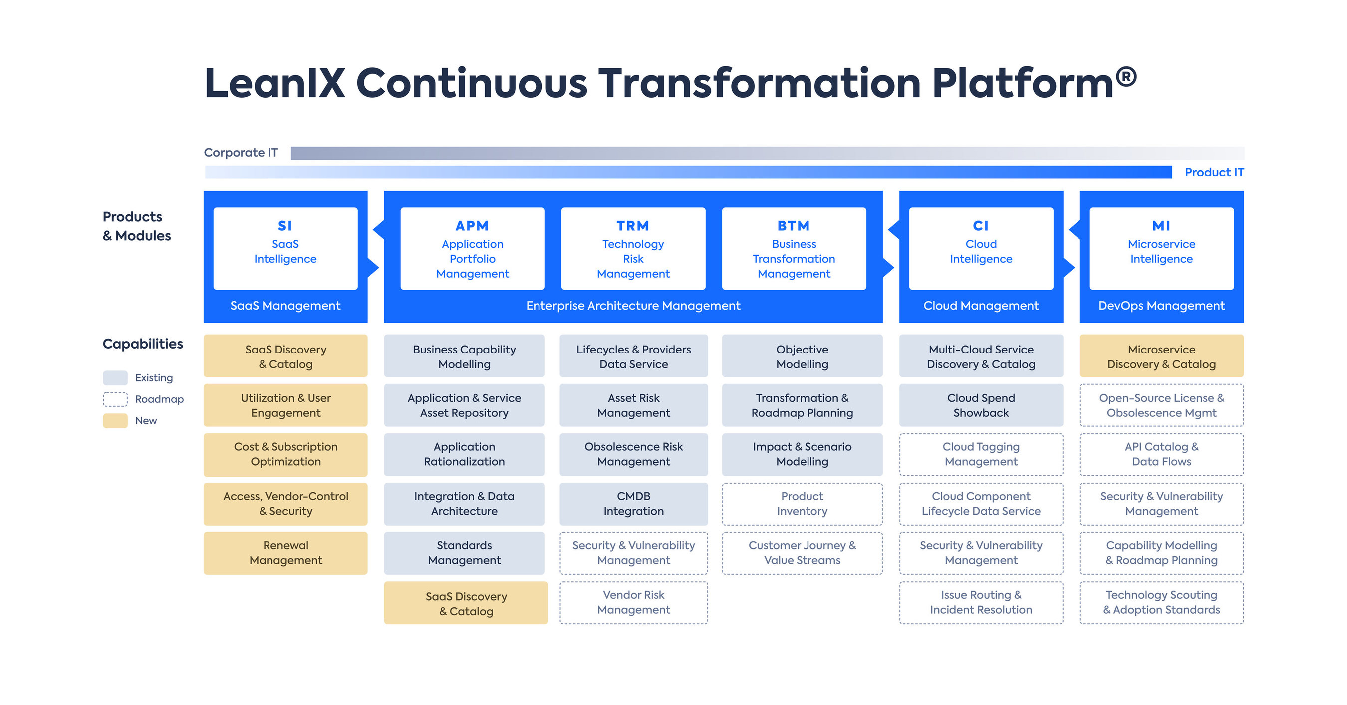 LeanIX Acquires Leading US SaaS Management Provider Cleanshelf