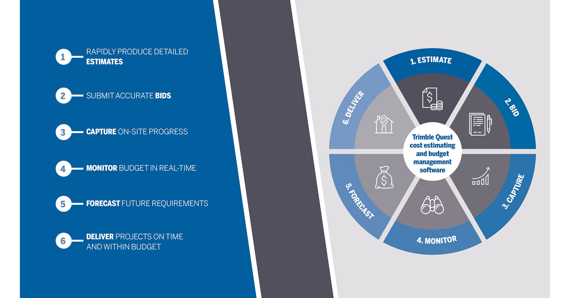Cost Estimation Software Expands Trimble's Connected Construction ...