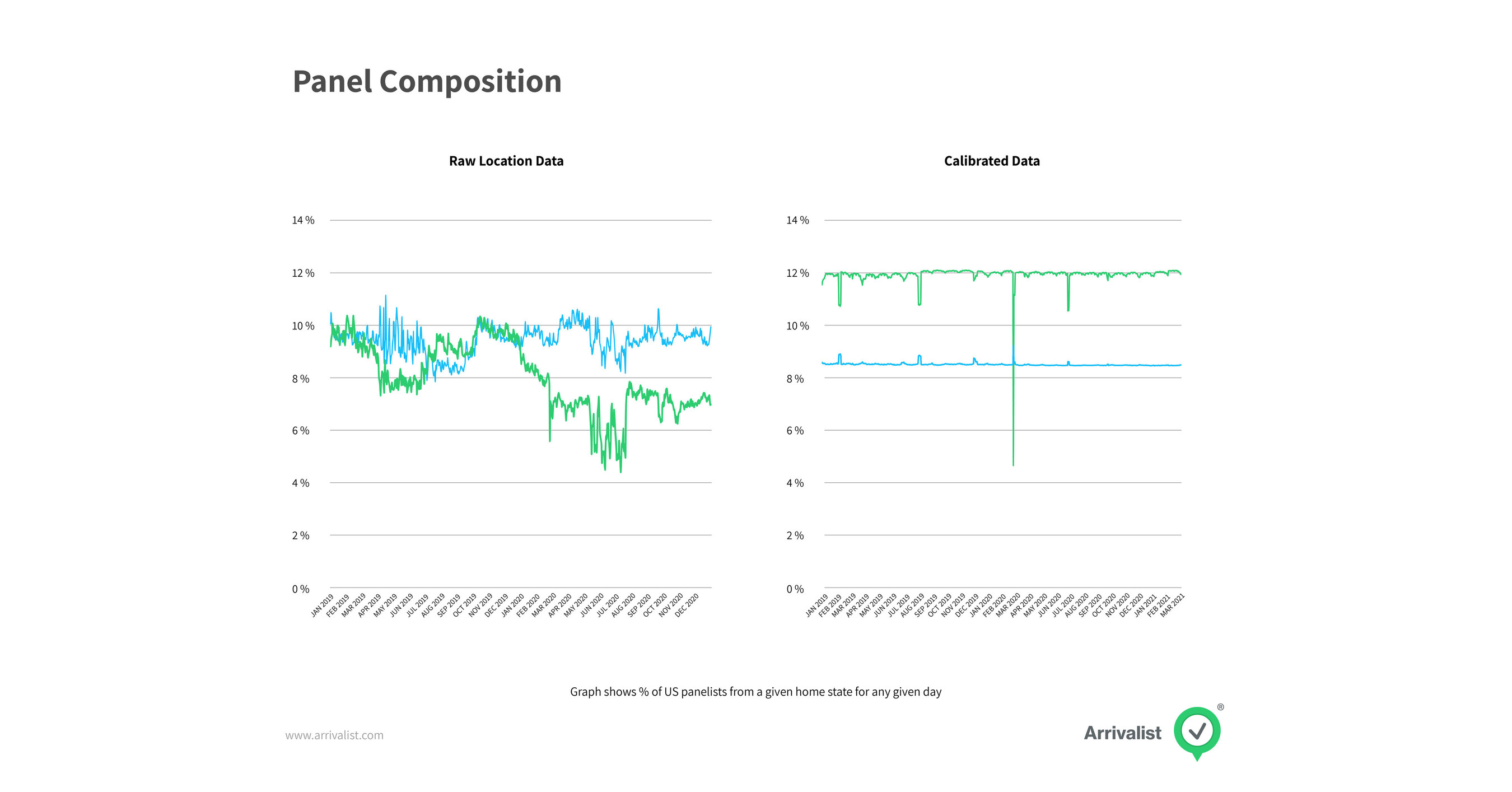 Arrivalist Releases Calibrated Travel Trending Report So Customers Can ...