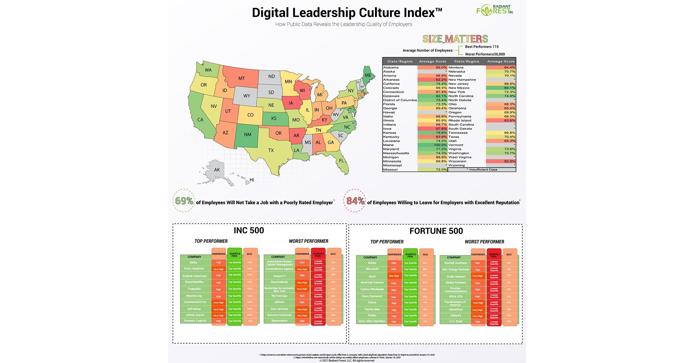 Employee Turnover Expert Ben Lichtenwalner: New Employment Study Shows ...