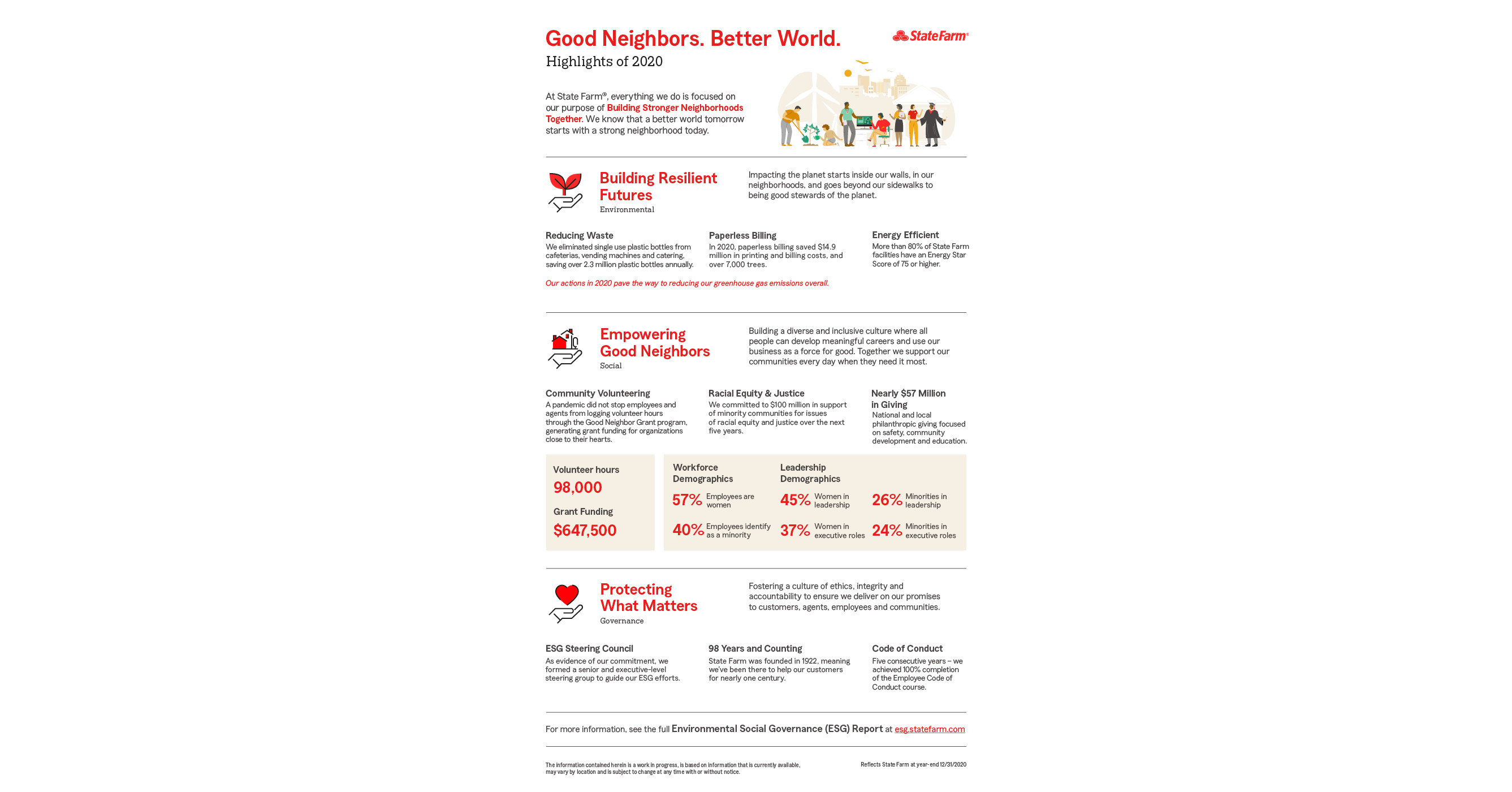 State Farm Announces Greenhouse Gas Reduction Goal and Release of First ...