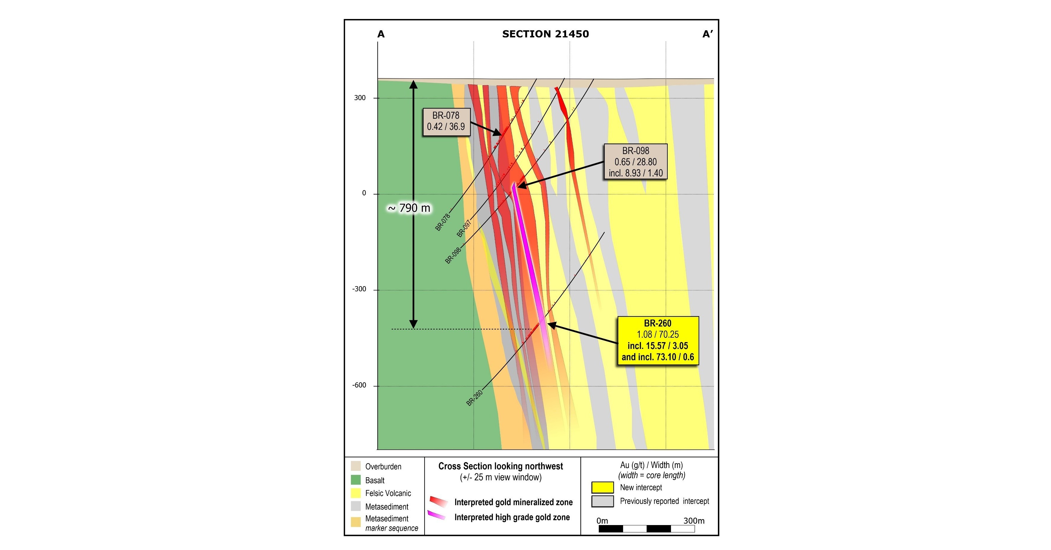 Great Bear Doubles Vertical Extent of LP Fault, Intersects High-Grade Gold at 942.20 m Downhole ...