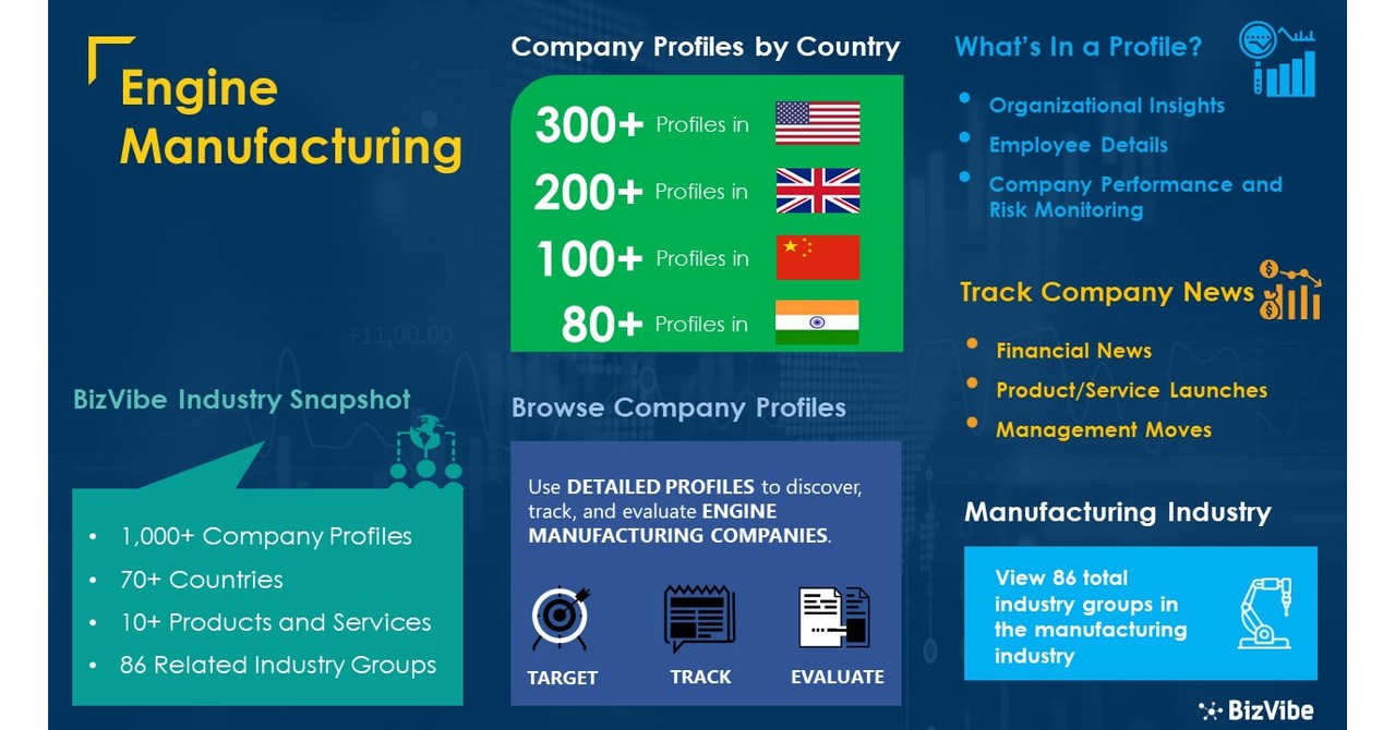 Find Engine Manufacturers | 1,000+ Company Profiles Now Available on ...