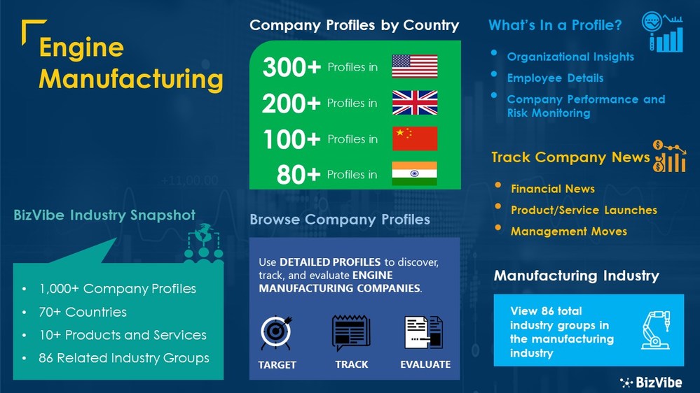Find Engine Manufacturers | 1,000+ Company Profiles Now Available on ...