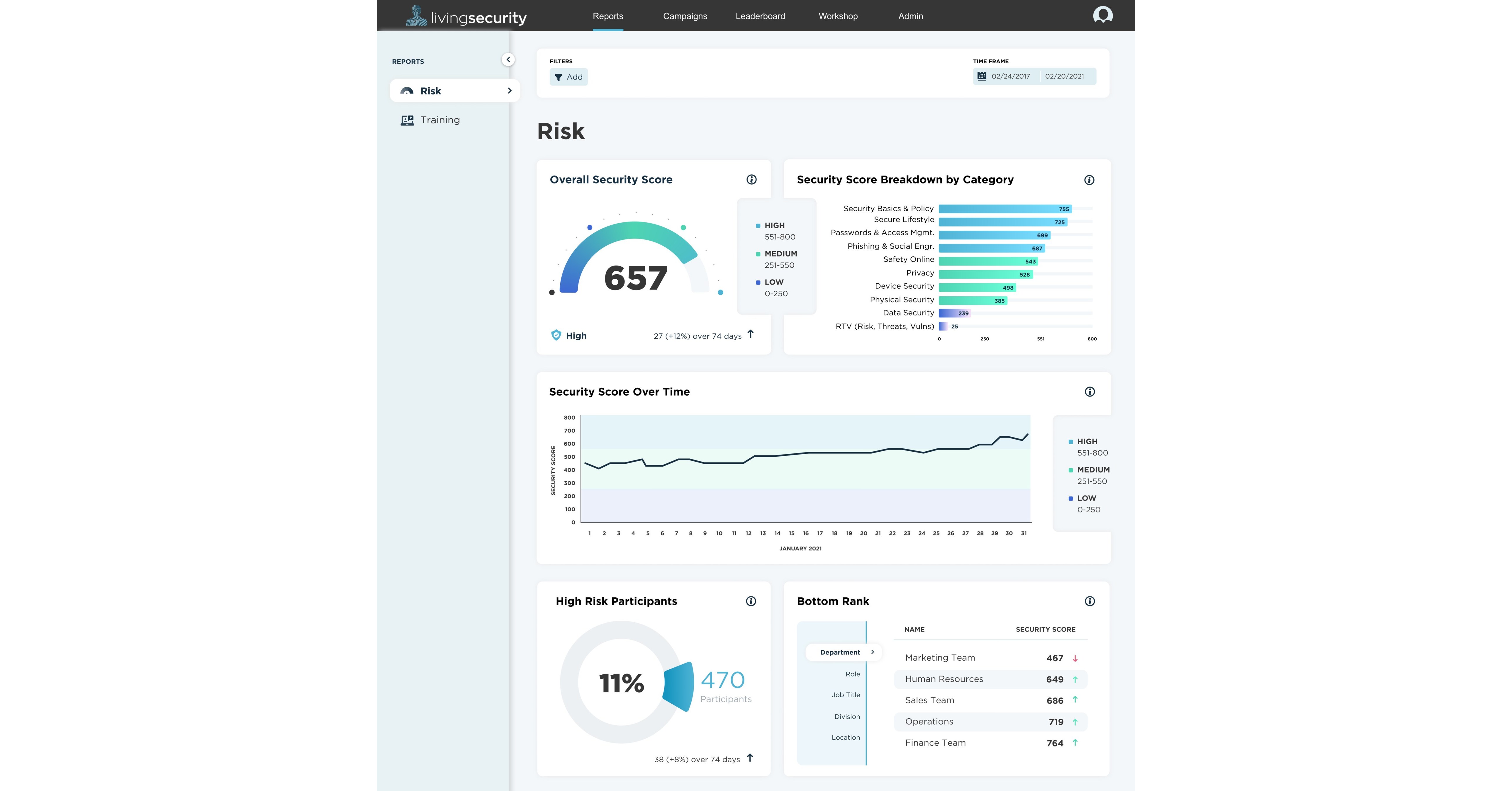 After 3X Growth in 2020, Living Security Raises $14 Million to Combat ...
