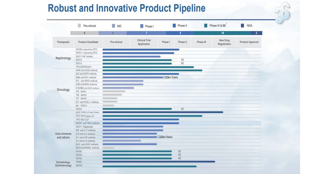 3SBio announces 2020 annual results, tapping integrated platform ...