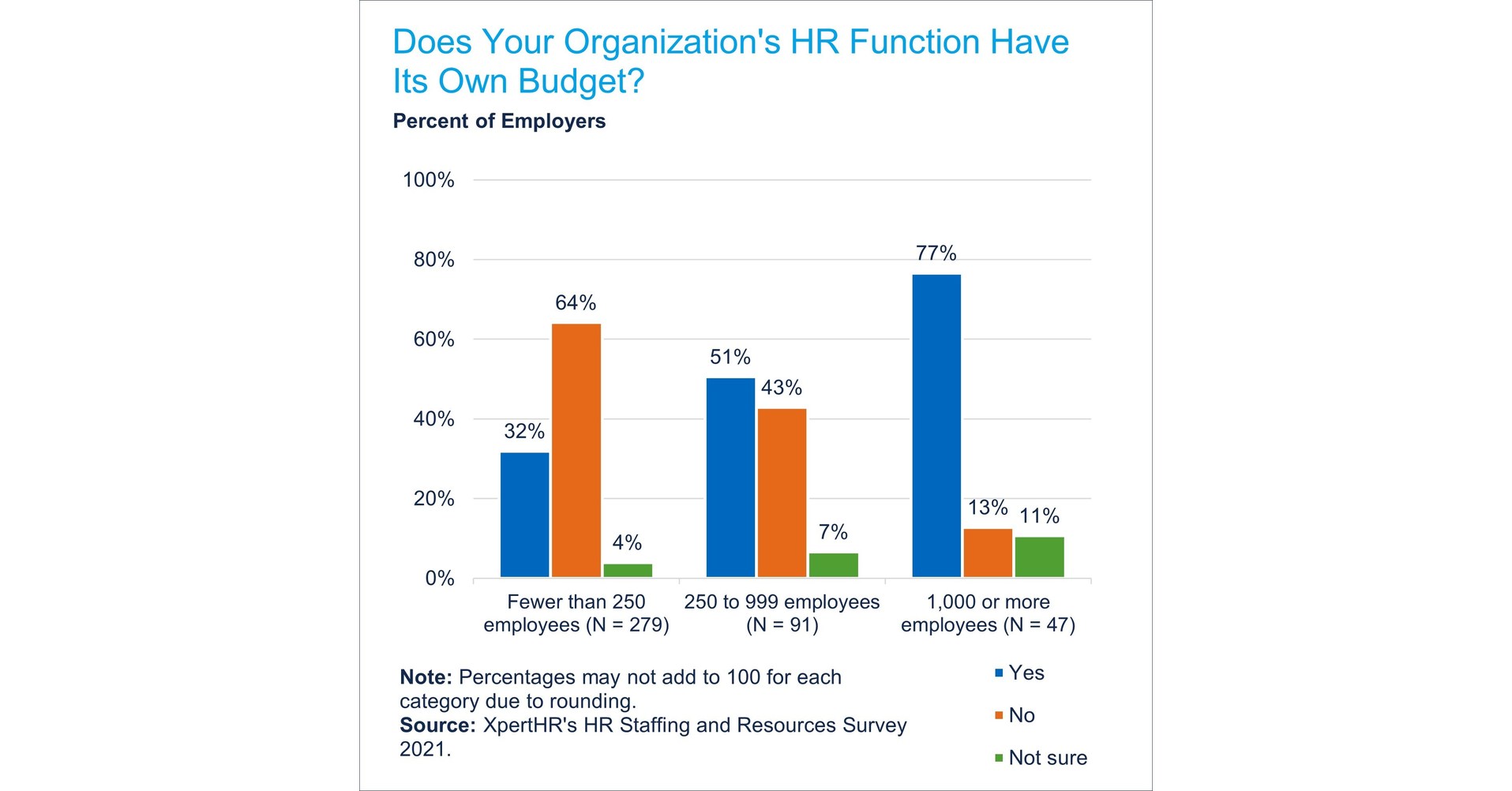 HR Execs Report Directly to the CEO, President, or Company Owner at a ...