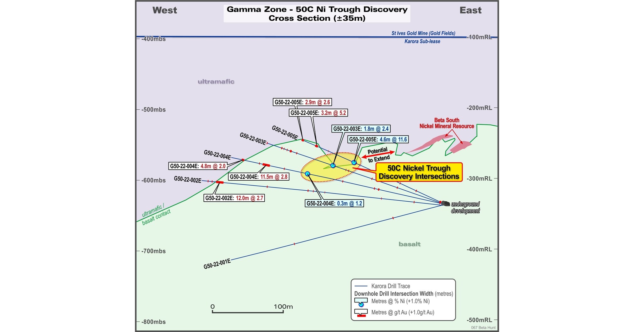 Karora Intersects 11.6% Nickel Over 4.6 Metres in a New High-Grade ...