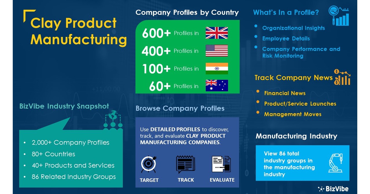 Find Clay Product Manufacturers | 2,000+ Company Profiles Now Available ...