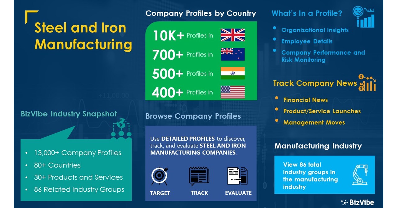 Find Steel and Iron Manufacturers | 13,000+ Company Profiles Now ...
