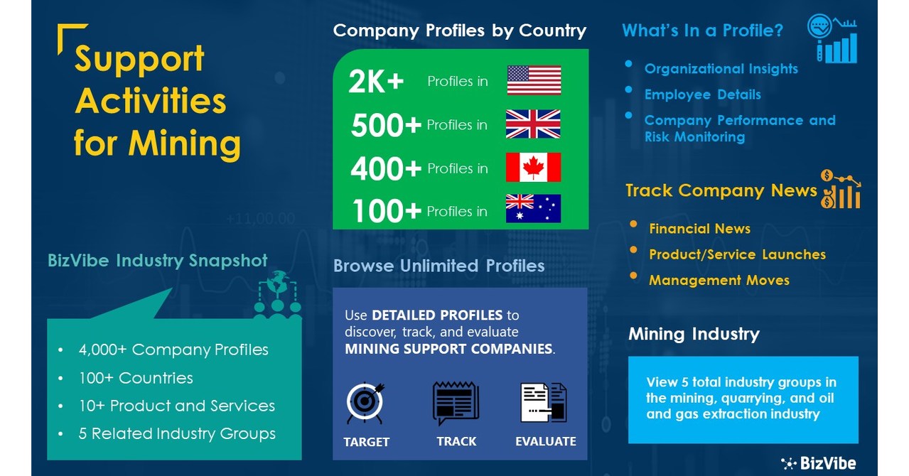 Find Mining Support Companies | 4,000+ Company Profiles Now Available ...