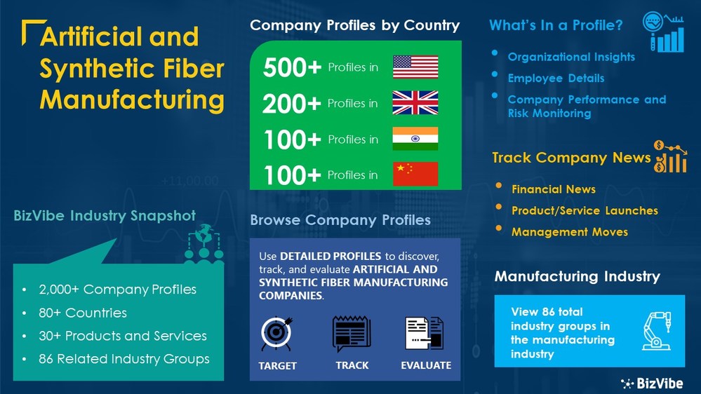 Find Artificial and Synthetic Fiber Manufacturers | 2,000+ Company ...