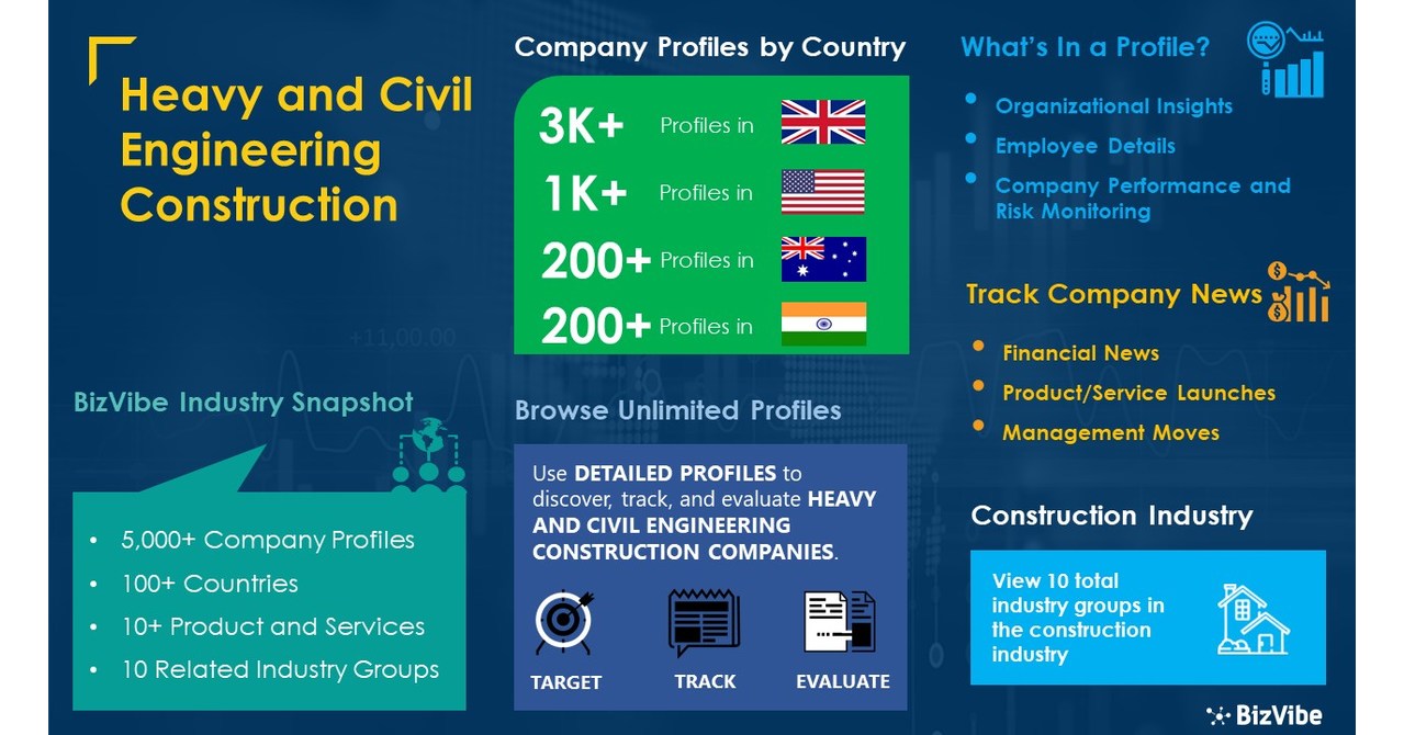 Find Heavy and Civil Engineering Companies | 5,000+ Company Profiles ...
