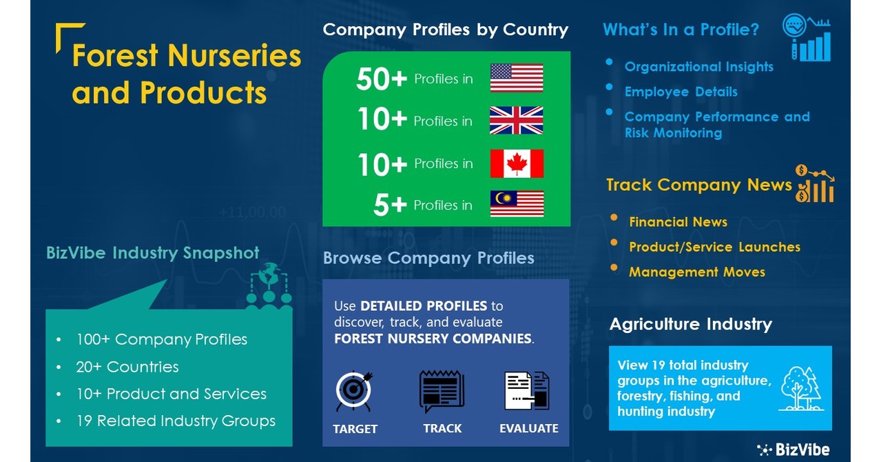 Find Forest Nursery Companies | 100+ Company Profiles Now Available on ...