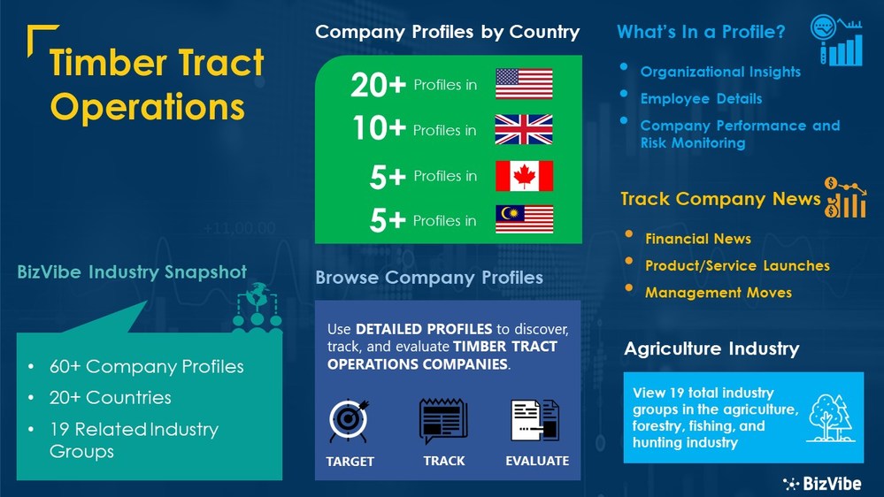 Find Timber Tract Operations Companies | 60+ Company Profiles Now ...