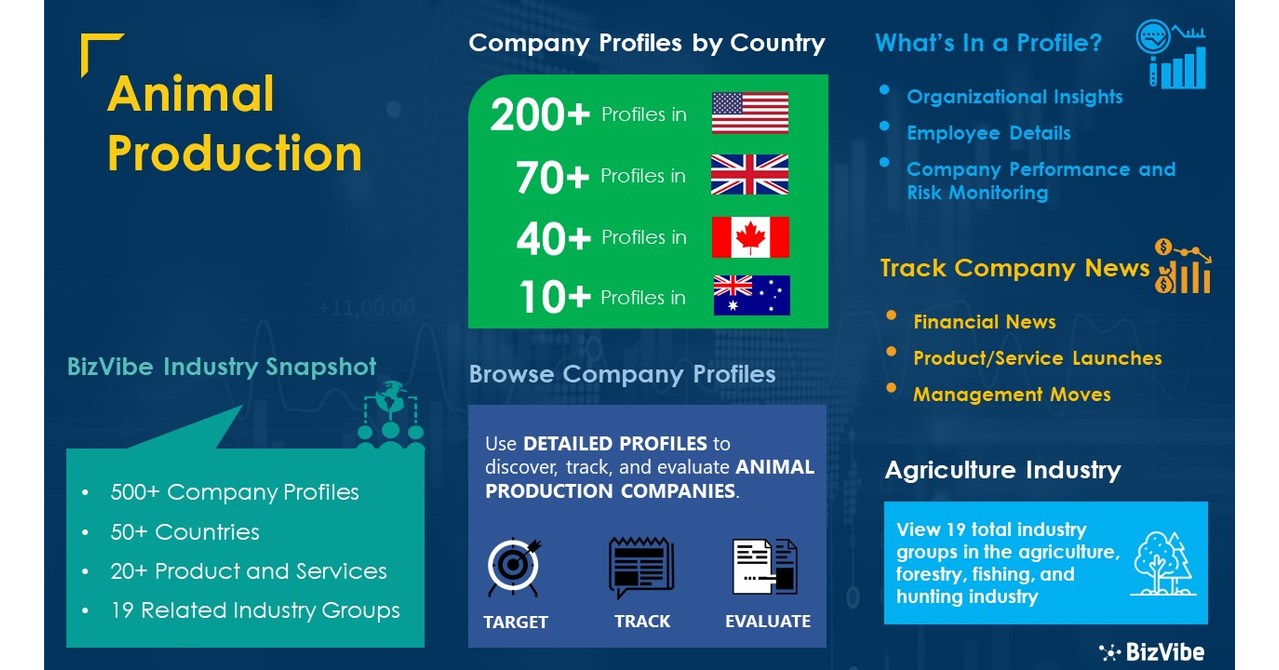 Find Animal Production Companies | 500+ Company Profiles Now Available ...