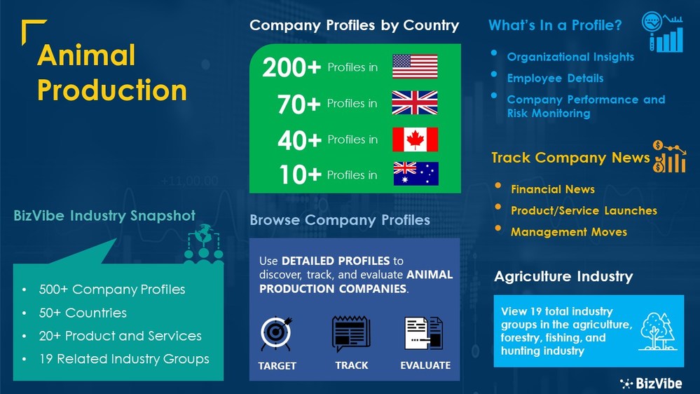 Find Animal Production Companies | 500+ Company Profiles Now Available ...
