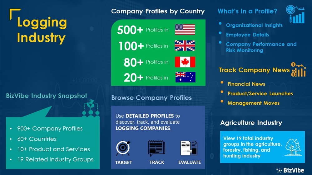 Find Logging Companies | 900+ Company Profiles Now Available on BizVibe