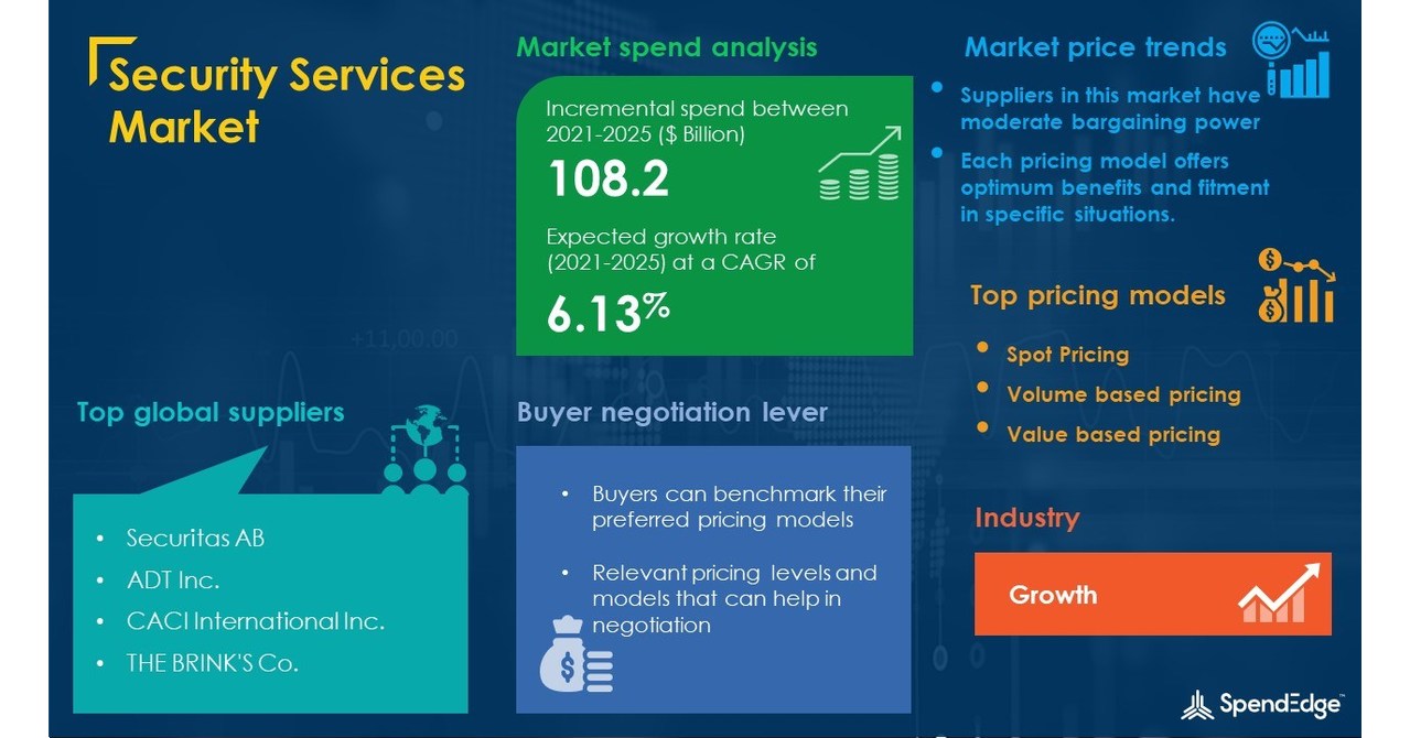 Global Security Services Market Procurement Intelligence Report with ...