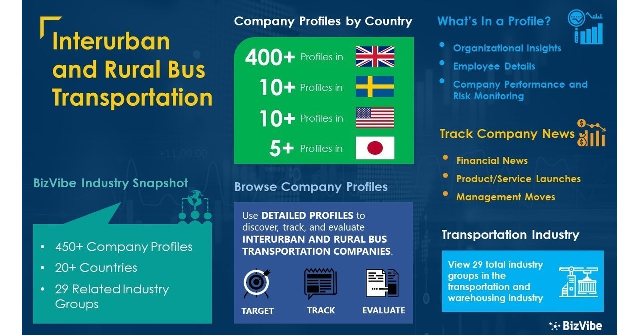 Find Interurban Bus Transportation Companies | 450+ Company Profiles ...