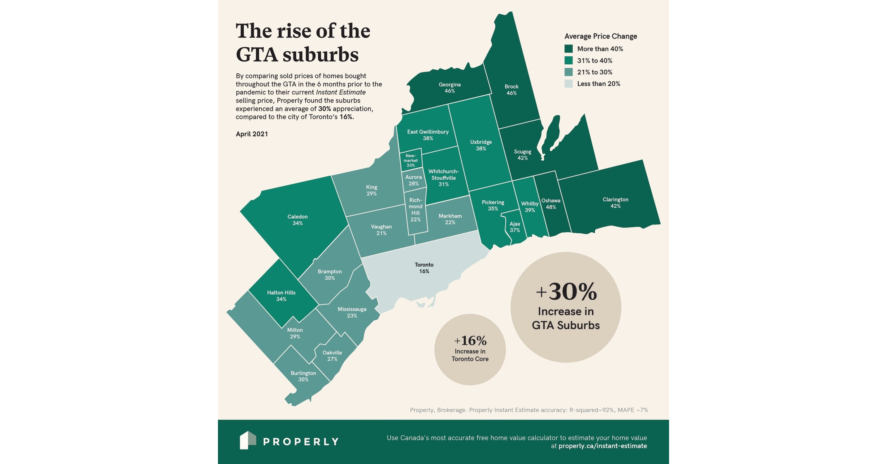 Homes Bought in GTA Suburbs Before COVID-19 Jumped By Up To 48% In ...