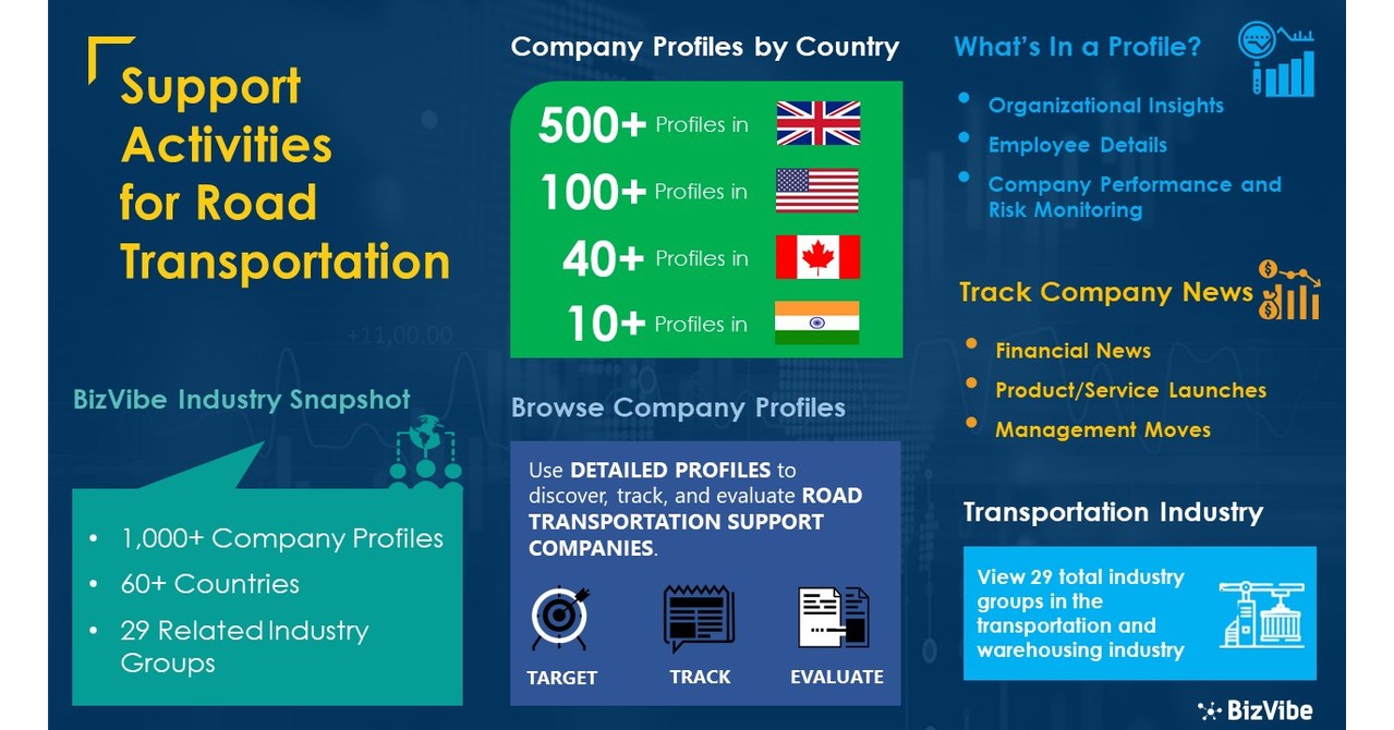 Find Road Transportation Support Companies | 1,000+ Company Profiles ...