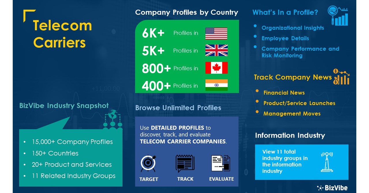 Find Telecommunications Carriers | 15,000+ Company Profiles Now ...