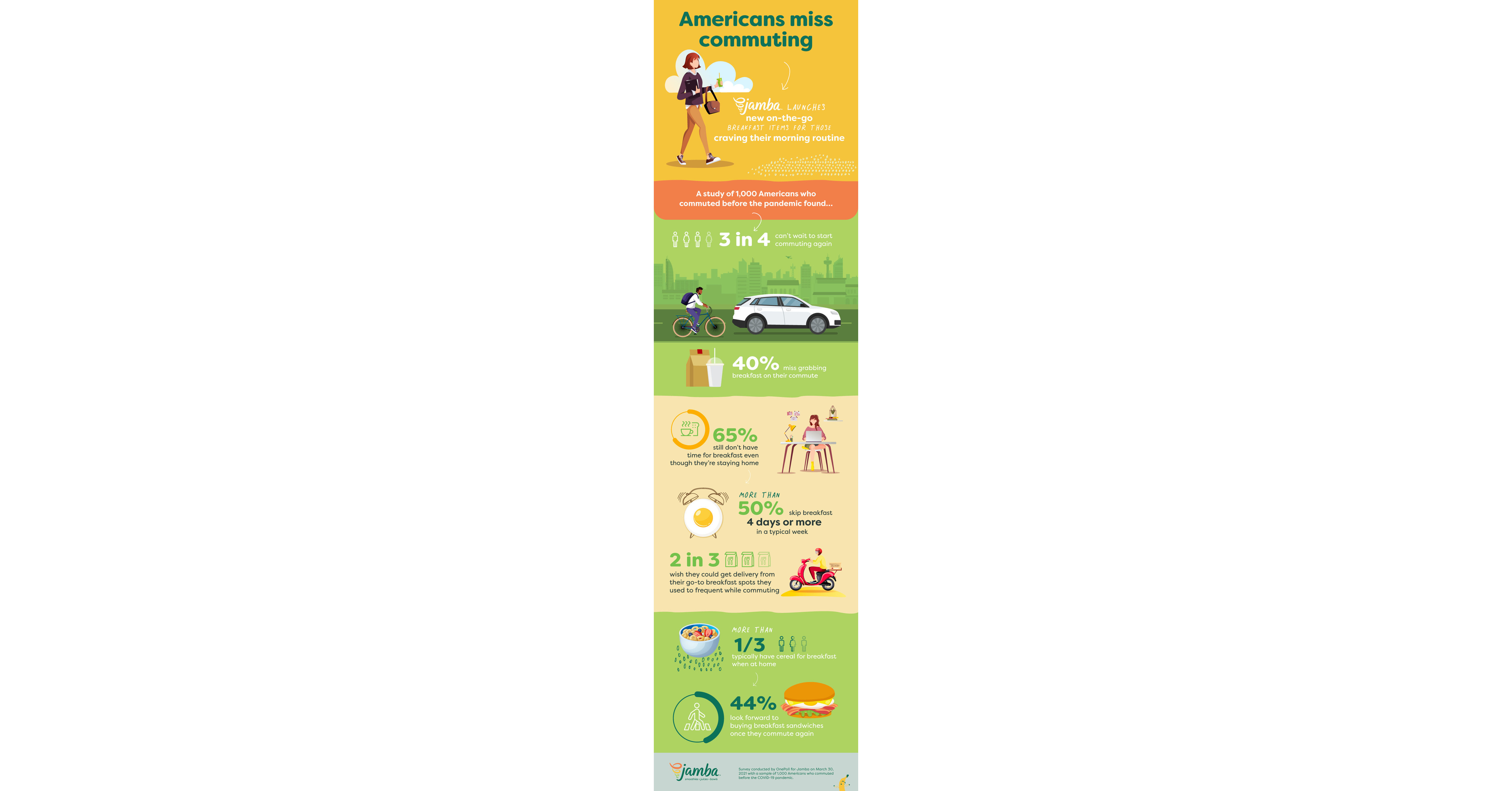 Jamba® Launches New Breakfast Items Perfect For Those Looking To Renew ...