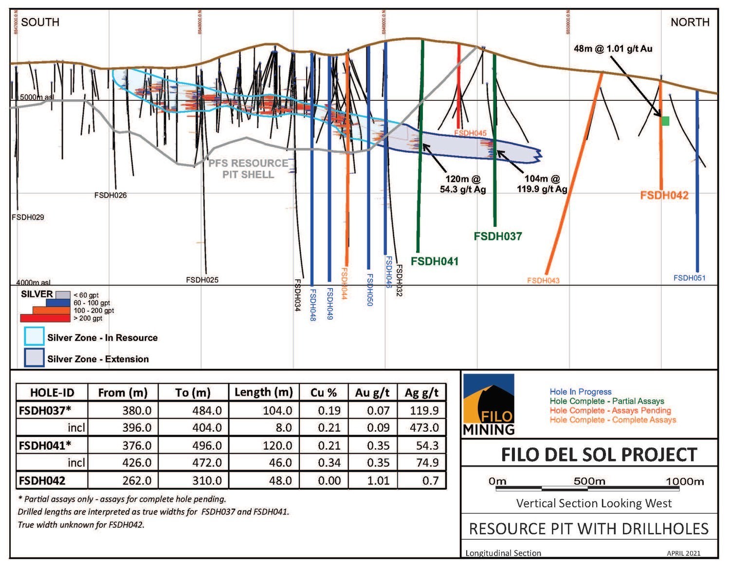 Filo Mining Discovers New Gold Zone and Extends Silver Zone by 600m ...