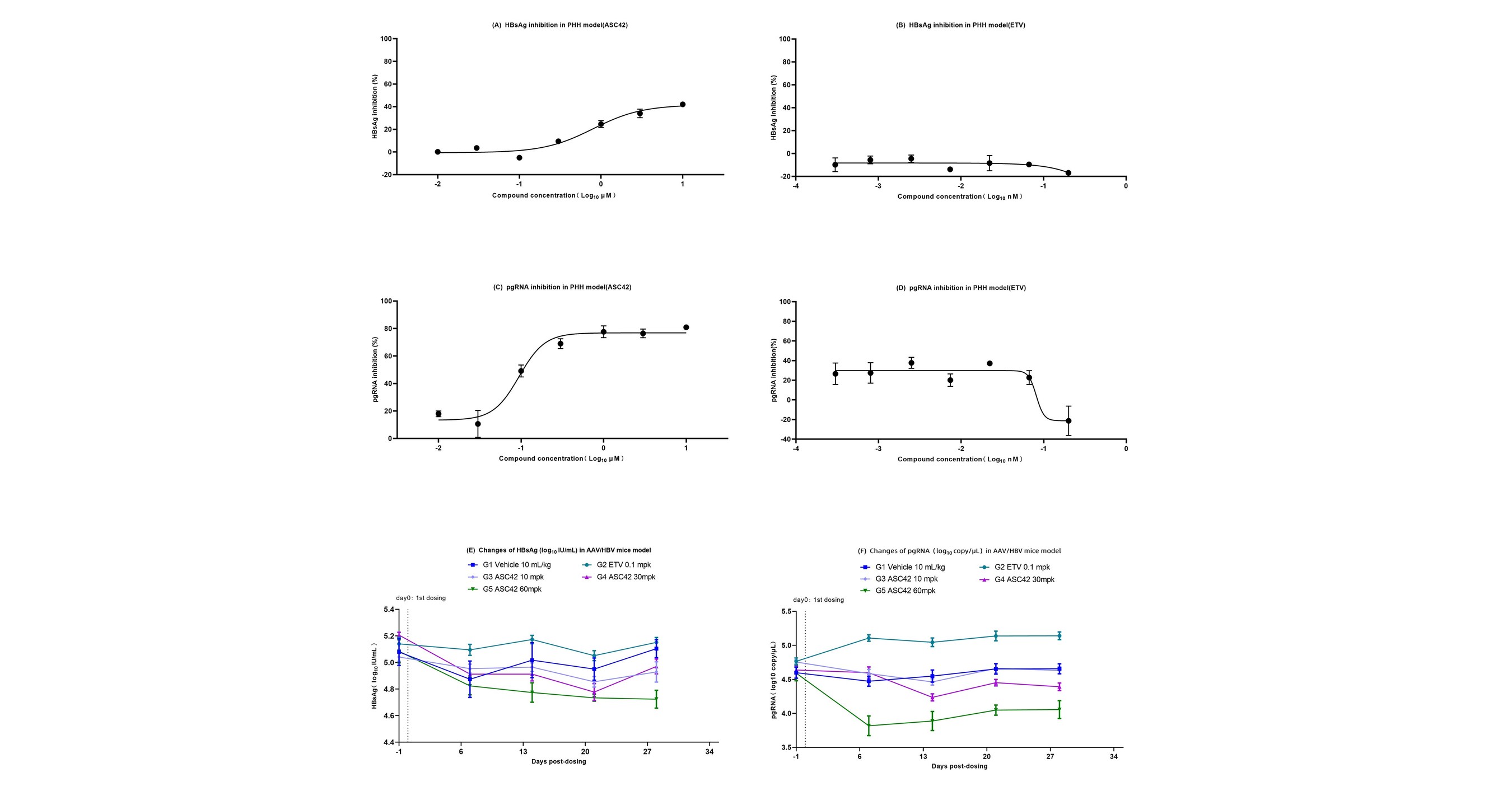 Ascletis Announced Four Clinical and Preclinical Study Abstracts of ...