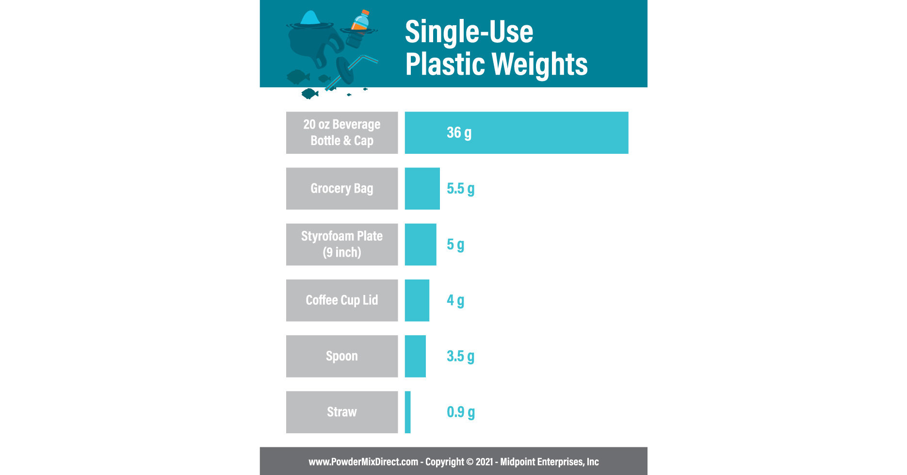 Powder Mix Direct Kicks Off Campaign to Help Reduce Single-Use Plastics