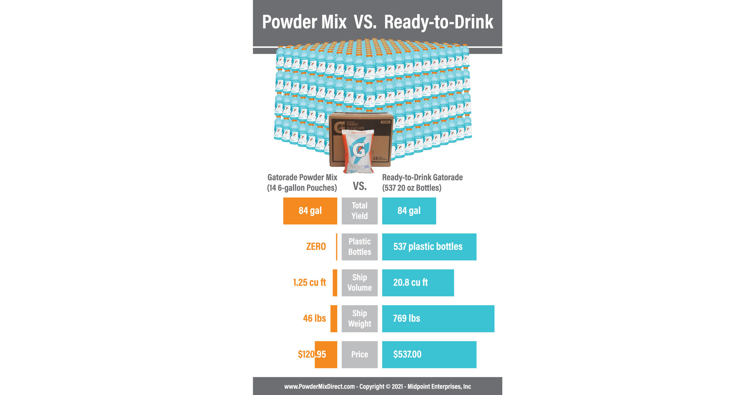 Powder Mix Direct Kicks Off Campaign to Help Reduce Single-Use Plastics