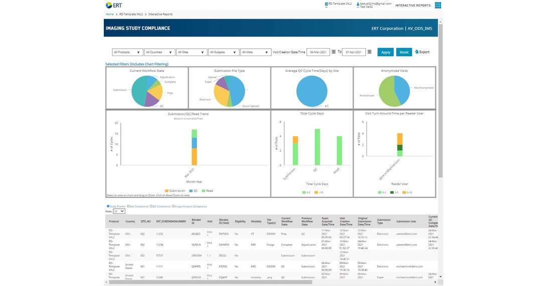 ERT Enhances Business Intelligence Suite with Clinical Imaging ...