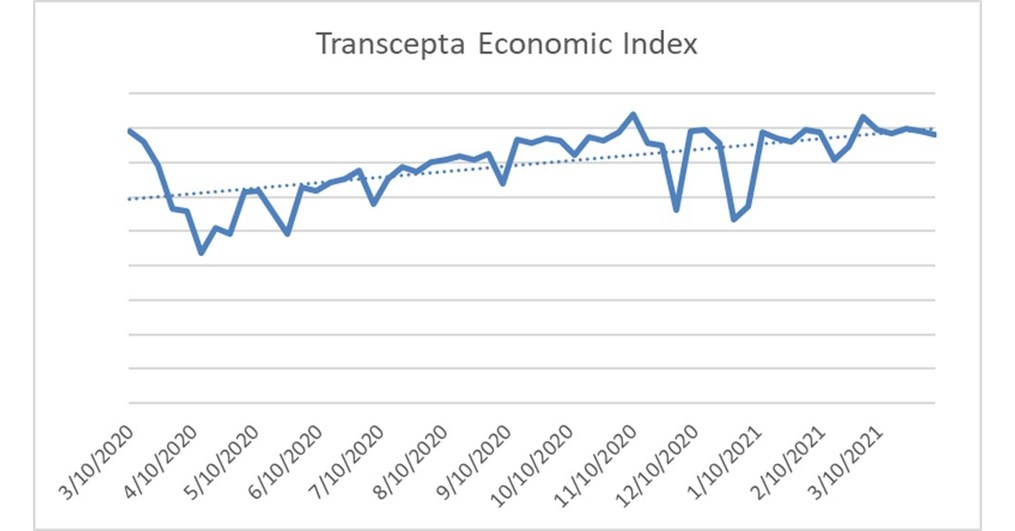 Transcepta's Economic Activity Tracking Shows Return to Pre-Pandemic ...
