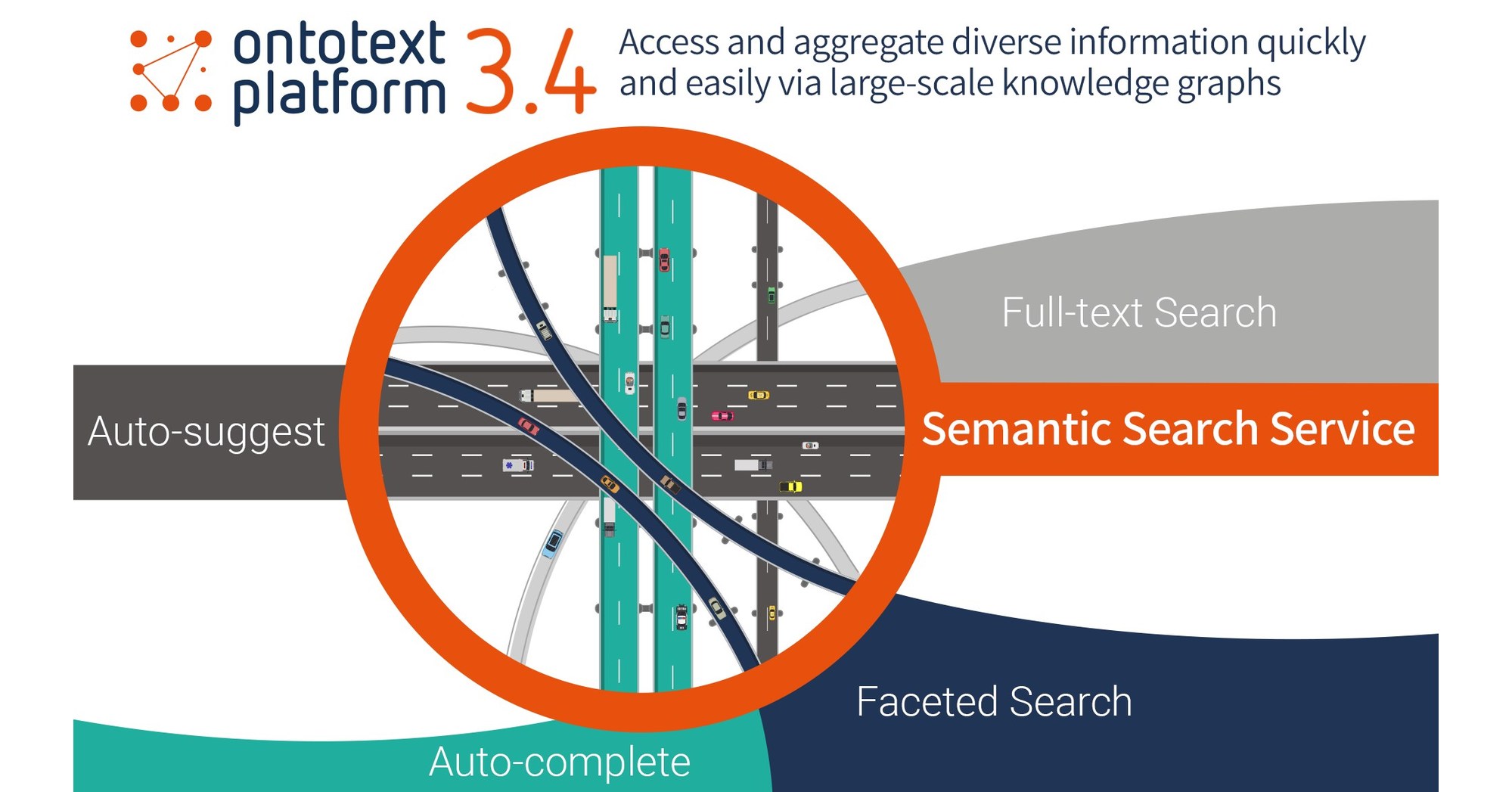 Ontotext Platform 3.4 Brings Better Search and Aggregation in Knowledge ...