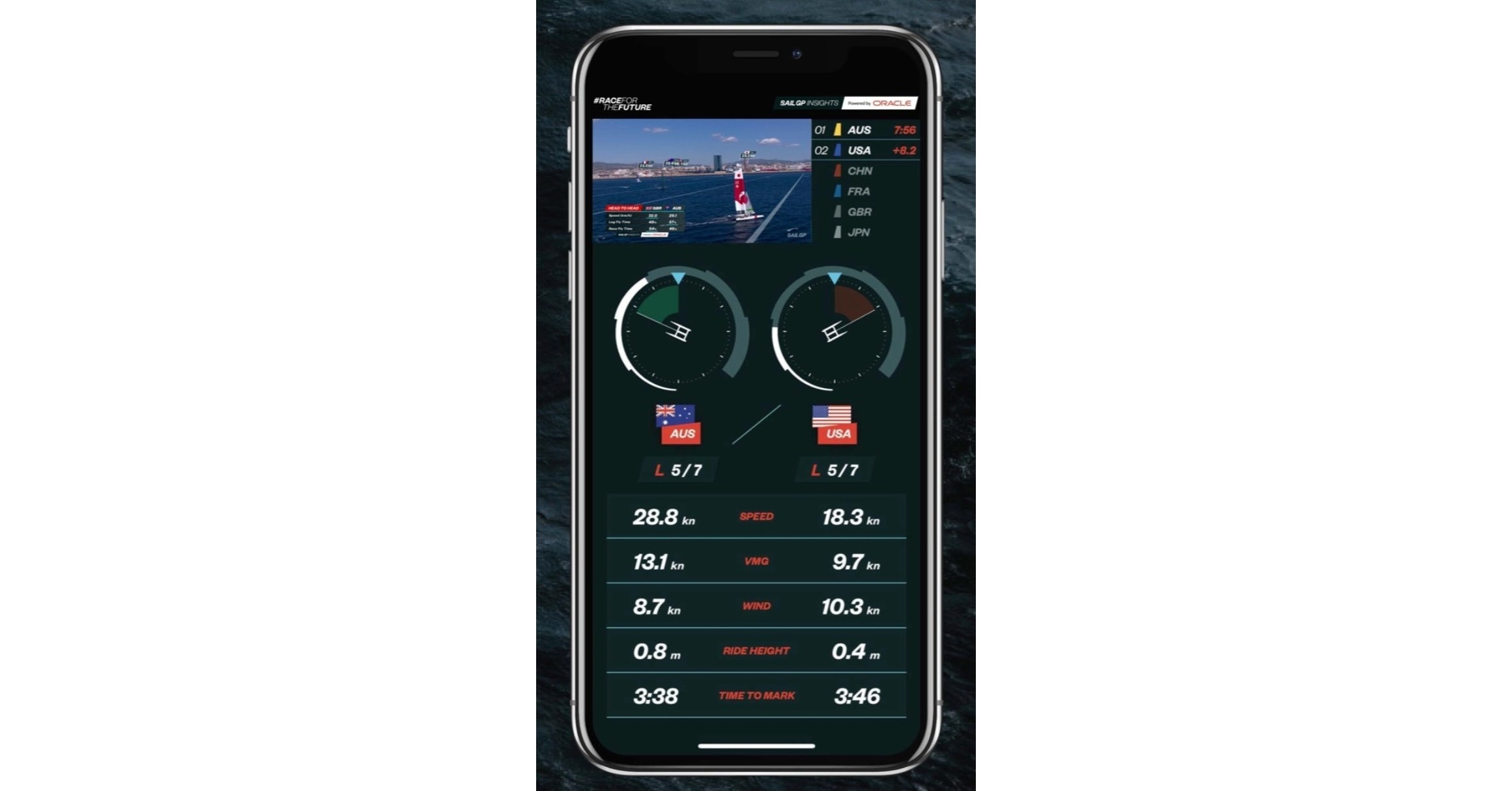 SailGP Launches Second Season with Oracle Cloud Technologies that ...